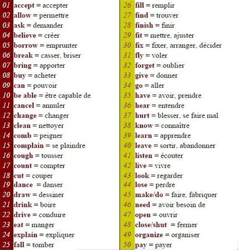 Liste des verbes les plus utilisés en anglais English lessons for kids