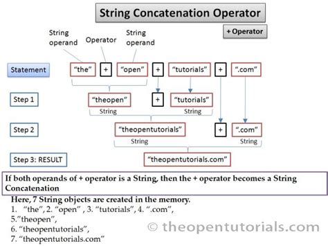 concatenation operator in sql java programming 30 string concatenation operator