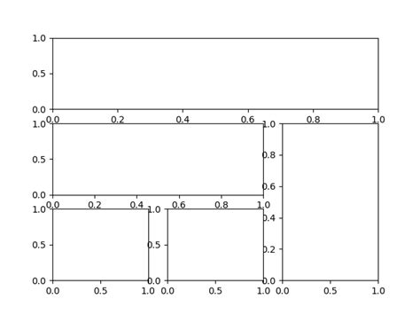 Customizing Location Of Subplot Using Gridspec — Matplotlib 212 Documentation