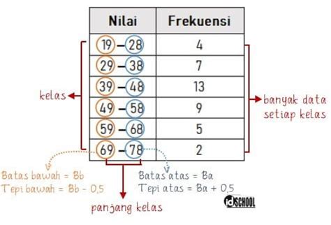 Contoh Tabel Kelompok
