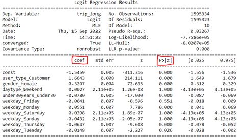 how to interpret the odds ratio with categorical variables in logistic regression laptrinhx