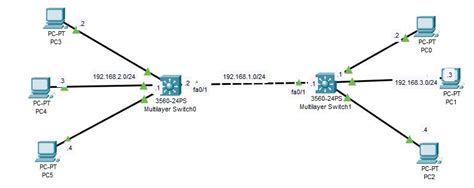 How To Configure Static Route On Cisco Layer 3 Switch In Packet Tracer