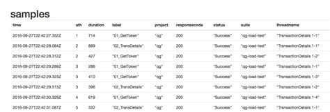 Influxdb How To Get Throughput In Influx Db Of Each Sampler I Have