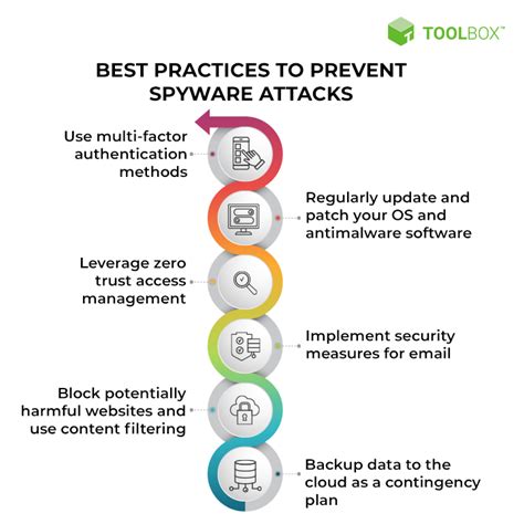 what is spyware types and best prevention practices in 2022 spiceworks