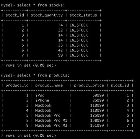 paging and sorting with spring data jpa by thành trần programming sharing
