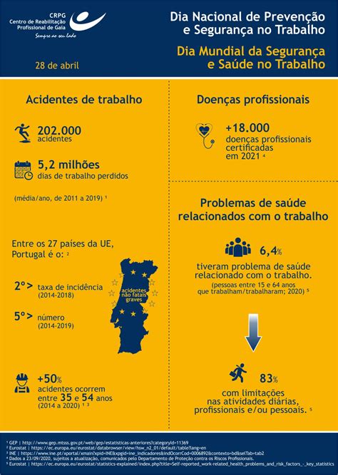 Dia Nacional De Preven O E Seguran A No Trabalho E O Dia Mundial Da