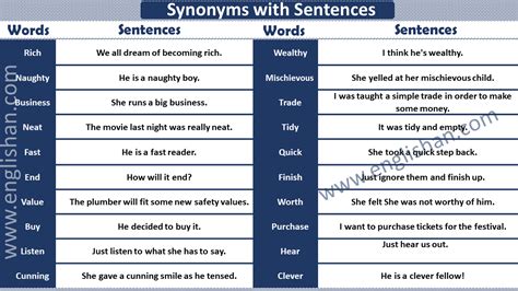 50 Examples Of Synonyms With Sentences Englishan
