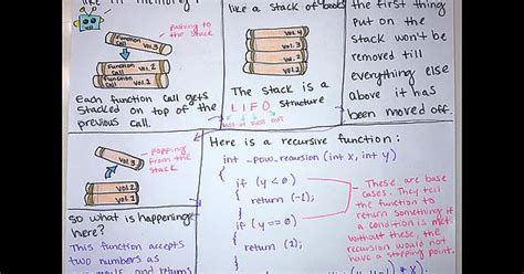 recursion and the stack a short example of how recursion works on the stack album on imgur