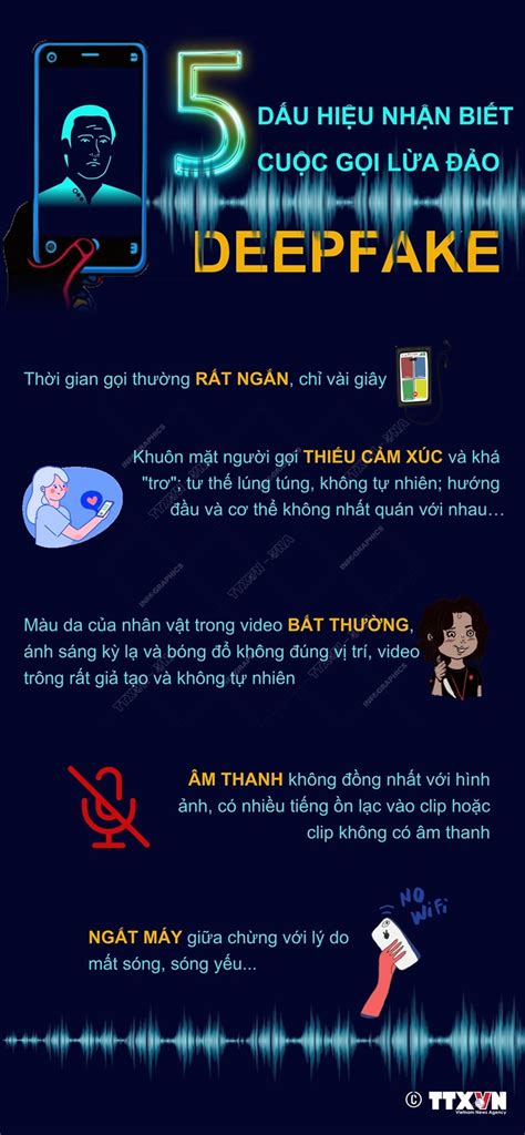 Infographics 5 dấu hiệu nhận biết cuộc gọi lừa đảo deepfake
