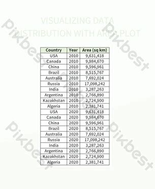 Visualizing Data Distribution With Pie Chart A Breakdown Of Values