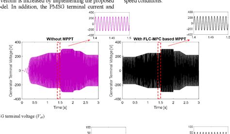 figure 10 from maximum power point tracking based control strategy for pmsg wind energy