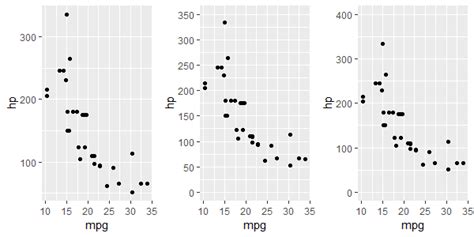 R How To Expand Ggplot Y Axis Limits To Include Maximum Value Stack Overflow