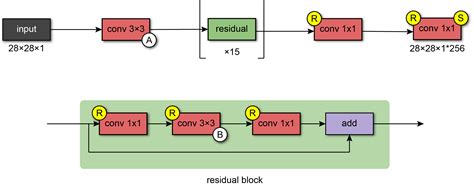 github mind the pineapple autoregressive models tensorflow 2 0 implementation of deep