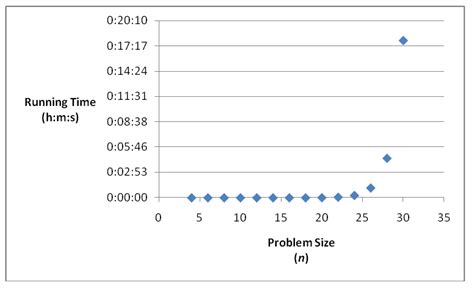 algorithms free full text from enumerating to generating a linear time algorithm for