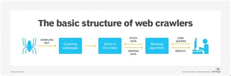 crawl là gì chương trình web crawler và web spider