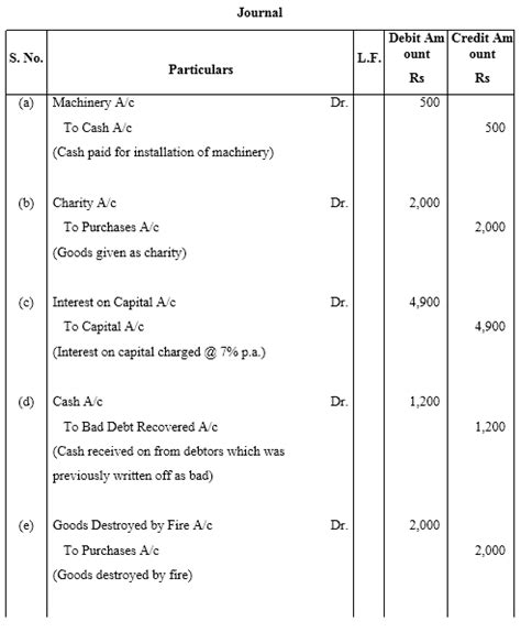 chapter 3 recording of transactions i ncert solution class 11 accounts edugrown notes