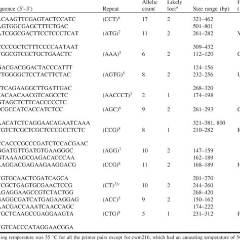 details of 12 informative expressed sequence tag est derived simple download table