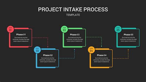 Project Intake Process Template Powerpoint Slidebazaar