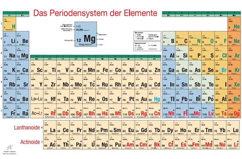 Periodensystem Der Elemente Wandkarte Schulversion Name Symbol