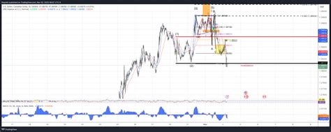 Oanda Usdcad Chart Image By Fhayslet Tradingview