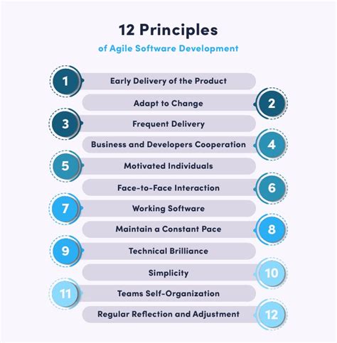 What Is Agile Project Management A Comprehensive Guide