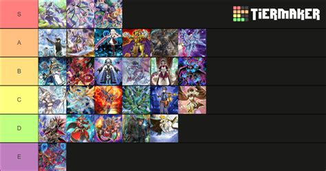 July Ocg Yugioh Metagame Tier List Community Rankings Tiermaker