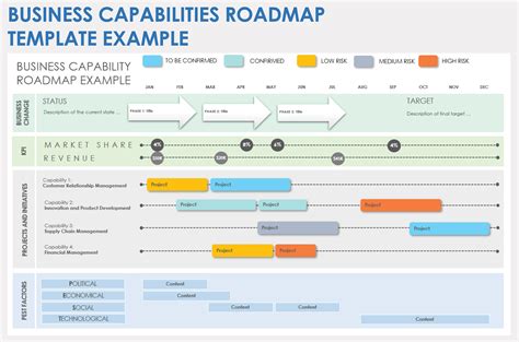 Free Business Capability Templates Maps Matrixes Models