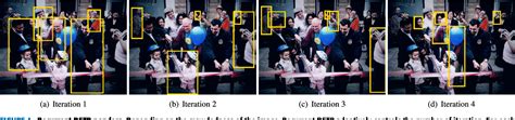 Figure From Recurrent Detr Transformer Based Object Detection For