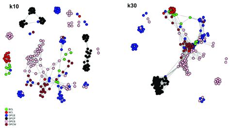 model based clustering using genotypic data from seven sheep breeds k download scientific