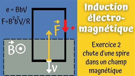 Exercice 2 Induction électromagnétque Mouvement d une spire tombant