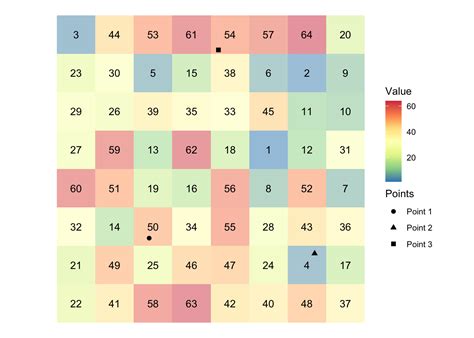 5 2 Extracting Values From Raster Layers For Vector Data R As GIS For