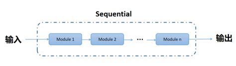 pytorch torch nn sequential 用法 蒋智昊的博客