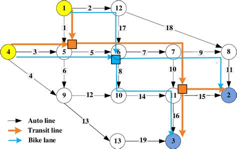 figure 1 from 15 11 assessing transit oriented development strategies with a new combined modal