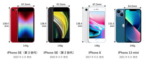 フリー iPhone iPhoneseの通販 by あゆみ s shopアイフォーンならラクマ フリー etstesla