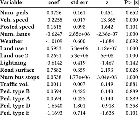 logistic regression model results download scientific diagram
