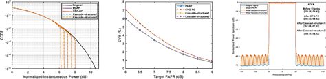 figure 1 from peak cancellation method with iir filters and its fpga implementation semantic