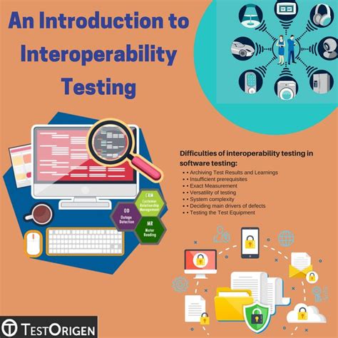 interoperability testing in software testing is the type of non functional testing which