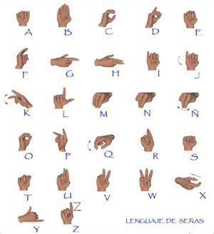 Lenguaje de señas EcuRed
