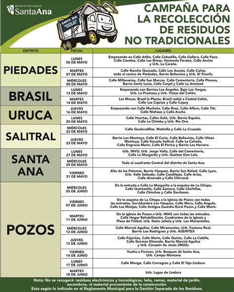 Campaña Recolección Residuos No Tradicionales 2019 Gobierno local de