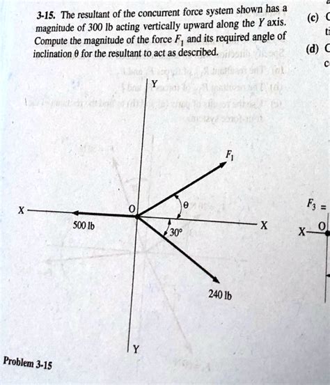 solved 3 15 the resultant of the concurrent force system shown has a along the y axis c