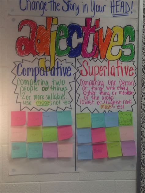 Comparative Adjectives Anchor Chart