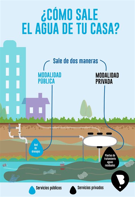 Descobrir 30 Imagem Dibujo De Como Llega El Agua A Nuestras Casas