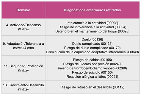 Los Nuevos Componentes De La NANDA 60 OFF Elevate In