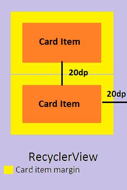 Android Recyclerview GridLayoutManager列间距