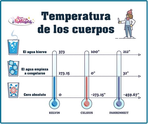 La Materia Qu Es Y Sus Propiedades M S Importantes Para Ni Os