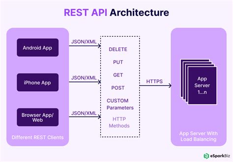 NodeJS Use Cases Why When To Use Node Js