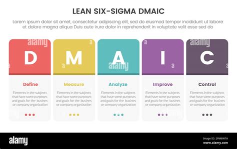Dmaic Lss Lean Six Sigma Infographic 5 Point Stage Template With Round