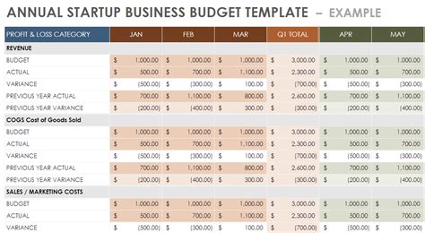 12 Best Free Google Sheets Startup Budget Templates For 2023