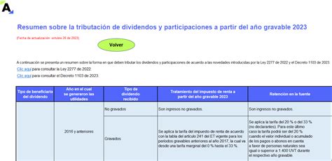 Guía en Excel y casos prácticos de tributación en el impuesto de renta