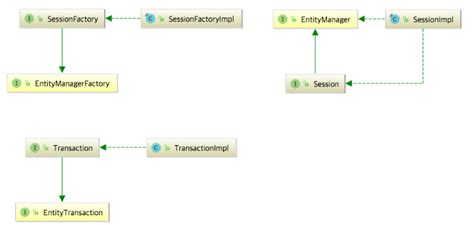 Java Jpa Hibernate Spring Data Jpa